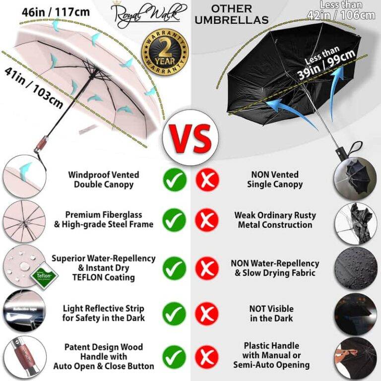 Compact Folding Windproof Umbrella for rain Royal Walk